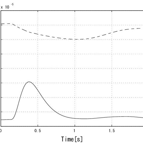 Internal Signals R S Of Gimc Structure With Detector And Switch Download Scientific Diagram