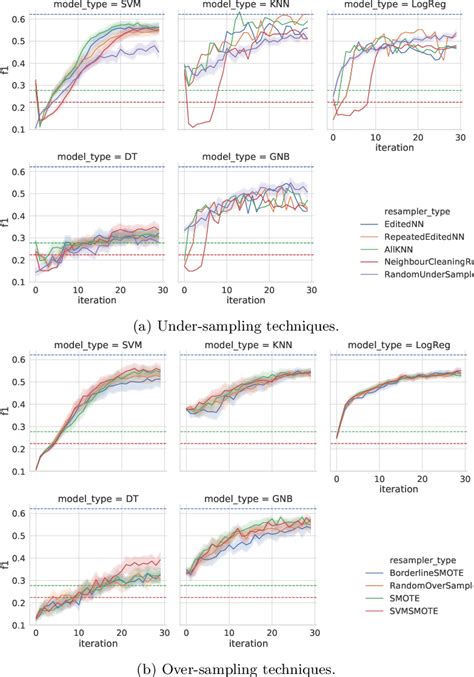 Figure 1 From Active Learning For Lstm Autoencoder Based Anomaly