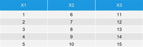 Rev R Function 3 Examples Reverse Of Vector Data By Column And Row