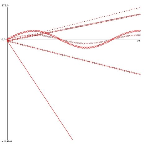 Matlab风格的二维绘图函数PlotOpenCV opencv plot d CSDN博客
