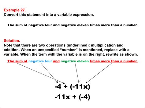 Math Example Language Of Math Variable Expressions Multiplication