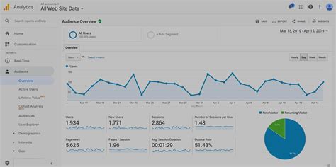 Website Performance How To Improve With Analytics Google Analytics