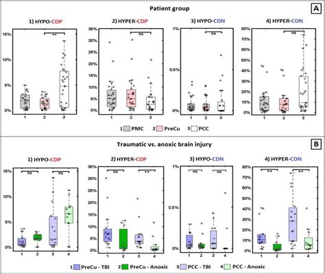 Differences In Changes In Connection Density Between PreCu And PCC And Download Scientific