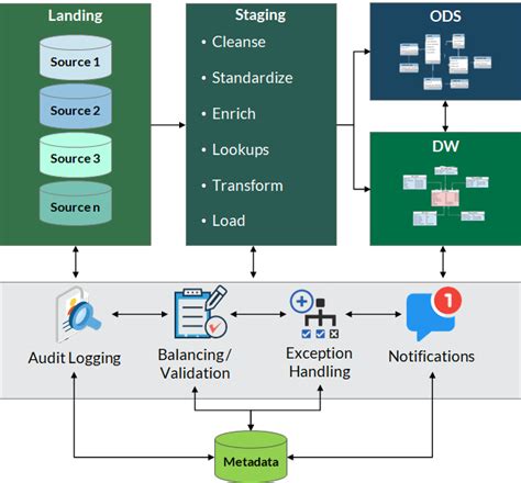 Etl Audit Balance Control Recommendations