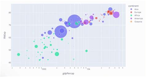 Визуализация данных в Python с Plotly особенности и графики