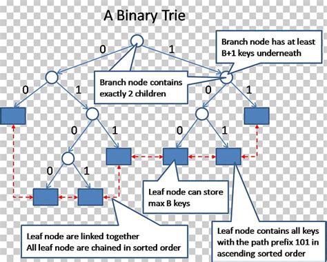 NoSQL Database Query Language Redis PNG Clipart Angle Apache Hbase Area Data Database Free