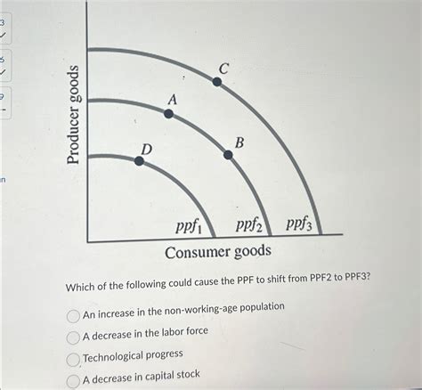 Solved Which Of The Following Could Cause The Ppf To Shift