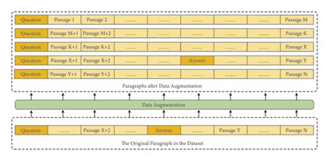 An Illustration Of The Data Augmentation Download Scientific Diagram