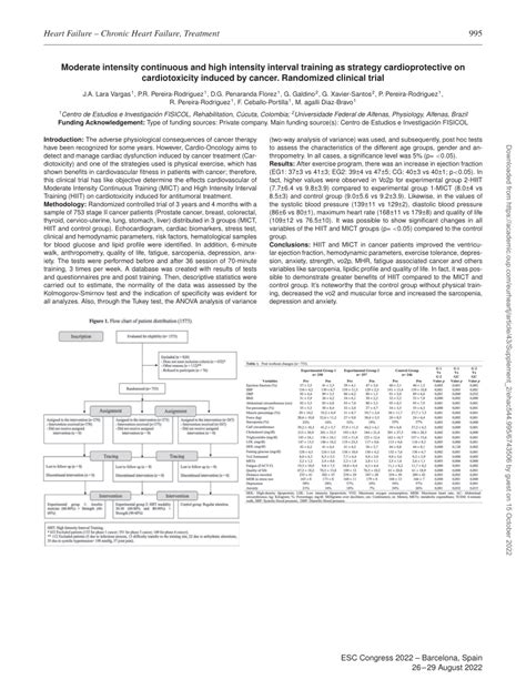 Pdf Moderate Intensity Continuous And High Intensity Interval