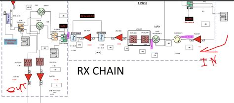 Output Noise Level Calculation Of Rx Chain Given Only Data Sheet