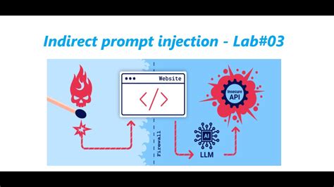 Indirect Prompt Injection Lab 03 Youtube