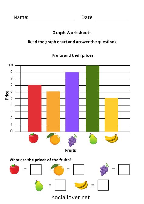 Read The Fruits Bar Graph And Answer Worksheet 1