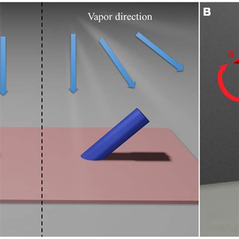 a self shadowing effect collimated parallel vapor beam left and