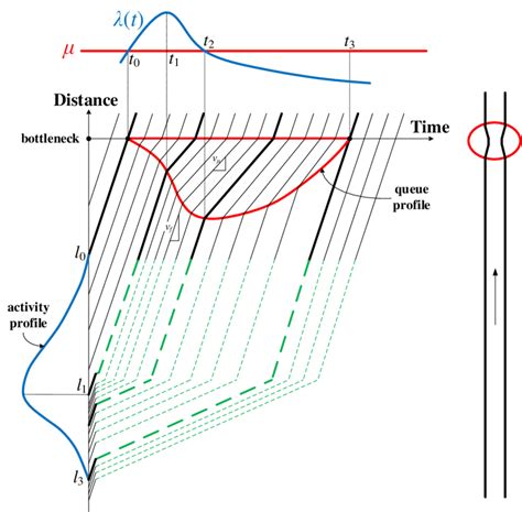 Illustration Of Mapping Between The Spatial Distribution Of Activity
