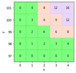 Python Holoviews Heatmap Specify Color For Each Point Stack Overflow
