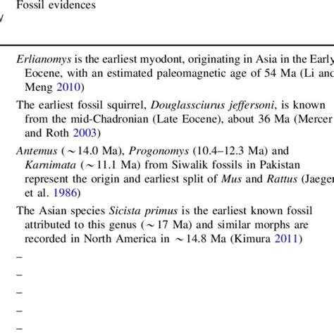 Fossil Calibrations And Divergence Time Estimates Download Table