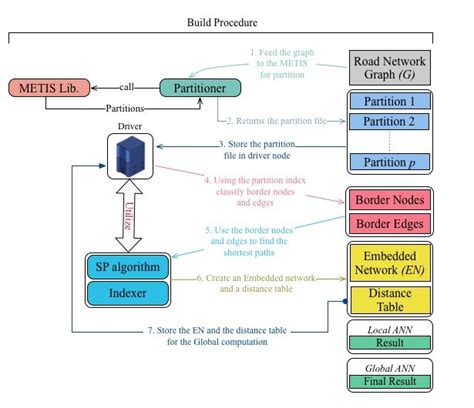 Parscl Query Procedure Scl Refers To Standard Clustered Loops