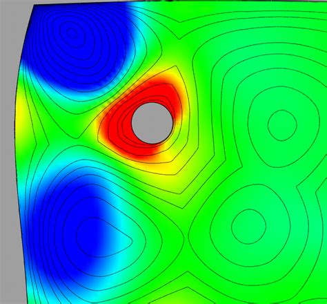 Contours Of The Levelset Superimposed On The Distance Field Download Scientific Diagram