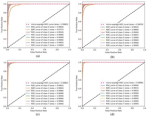 Tomato Leaf Disease Recognition Via Optimizing Deep Learning Methods Considering Global Pixel