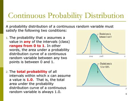 The Normal Distribution Ppt Download
