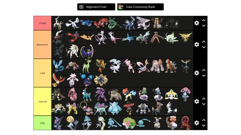 Legendary Tier List Based On Design Fandom
