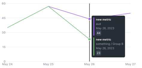 Detect Which Line S Are Near The Cursor Issue 3613 Recharts Recharts GitHub
