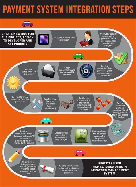 Payment System Integration Steps