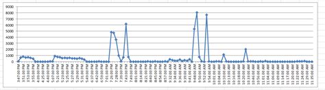 Acumatica Singapore Choosing The Right Edition Number Of CPU Cores Demystified