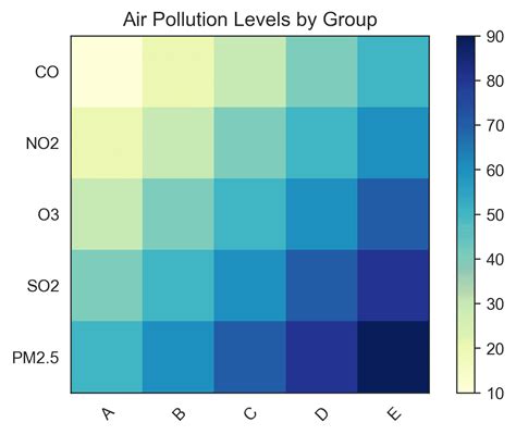 8 Types Of Spatial Data Charts Spacial Data Charts Quanthub