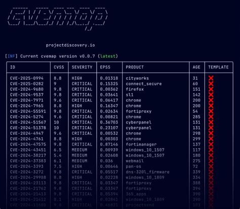 Find Cves With Public Pocs And Cisa Flags Using Cvemap Syed Muneeb Shah Posted On The Topic
