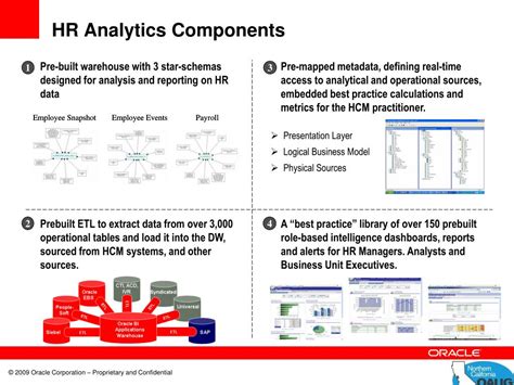 Ppt Oracle Bi Applications The Next Generation Of Hr Analytics Powerpoint Presentation Id