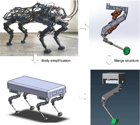 Figure 1 From Contact Force Estimation Method Of Legged Robot And Its