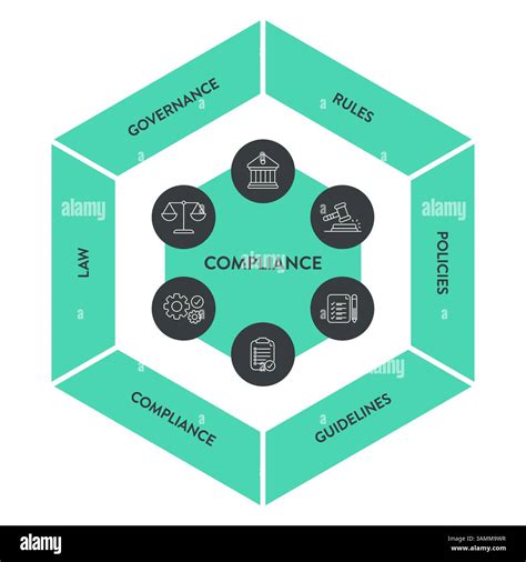 Compliance Framework Infographic Diagram Chart Illustration Banner