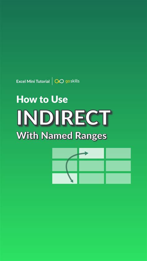 How To Use The Indirect Function With Named Ranges If You Arent