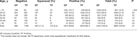 Hybrid Capture 2 Human Papillomavirus Dna Testing Results In Women With