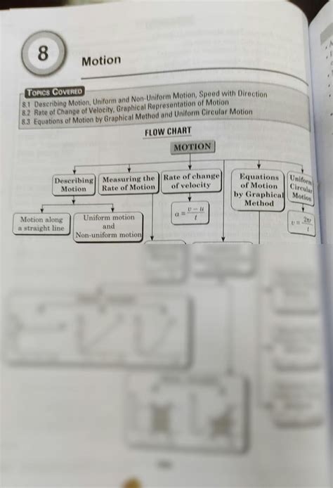 SOLUTION: Motion flow chart - Studypool