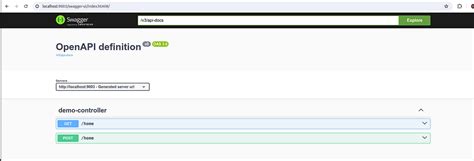 Swagger For Spring Boot Application By Mohit Sehgal Medium