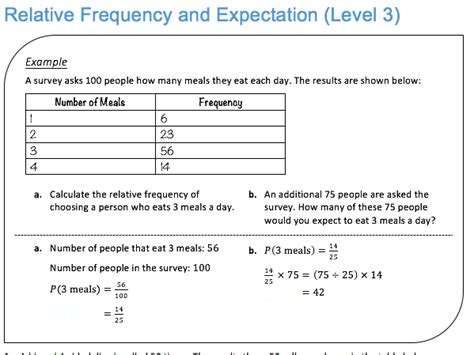 Relative Frequency And Expectation Level 3 Teaching Resources