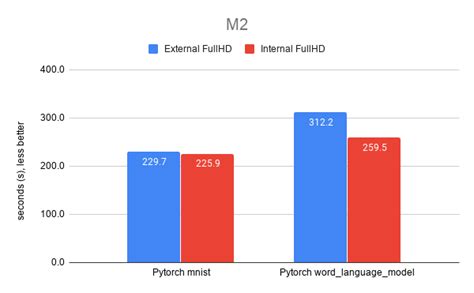 External GPU M vs Thunderbolt for Deep Learning and Gaming Tadas Šubonis