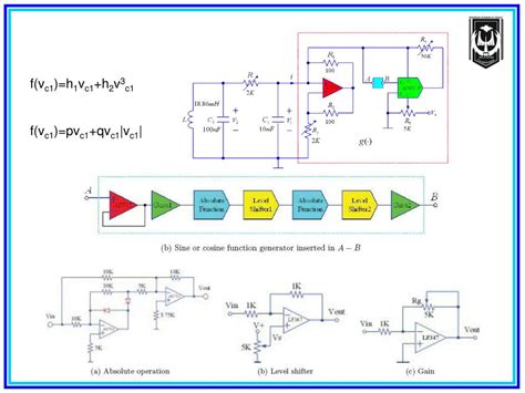 Ppt Multiscroll Chaotic Oscillators Design In 1d 2d 3d Analysis Theory And Applications