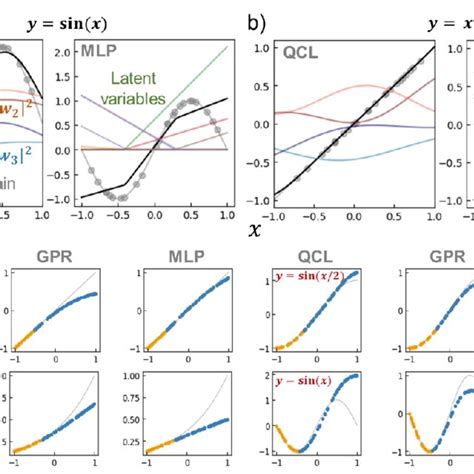 A Prediction Process Of í µí±¦ Sin í µí±¥ By A Trained Qcl Model