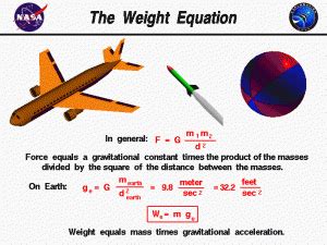 What Is Mass Comparison Of Mass Weight In Space