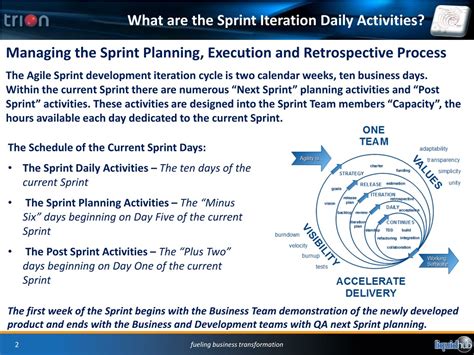 PPT Agile Sprint Iteration Daily Activities PowerPoint Presentation Free Download ID 8836139