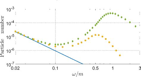 Figure 1 From Sauter Schwinger Effect For Colliding Laser Pulses