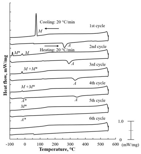 Metals Special Issue Intermetallic Alloys