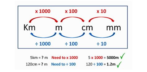 Metric Unit Conversions Shortcut Fast Easy How To With Examples Worksheets Library