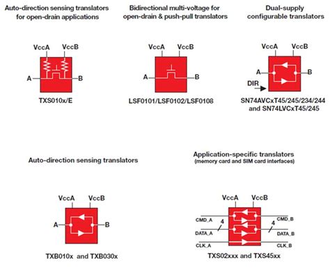 How Level Shifters Enable The Transition To Low Voltage Processors In Industrial Environments