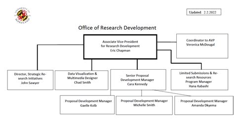 Research Development Organizational Chart Washington Dc Maryland