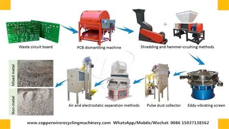 PCB Boards Recycling Machine Working Process Flow Chart Recycling