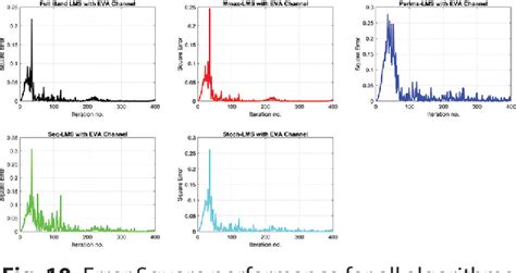 Table 4 From Beamforming Array Antenna Technique Based On Partial